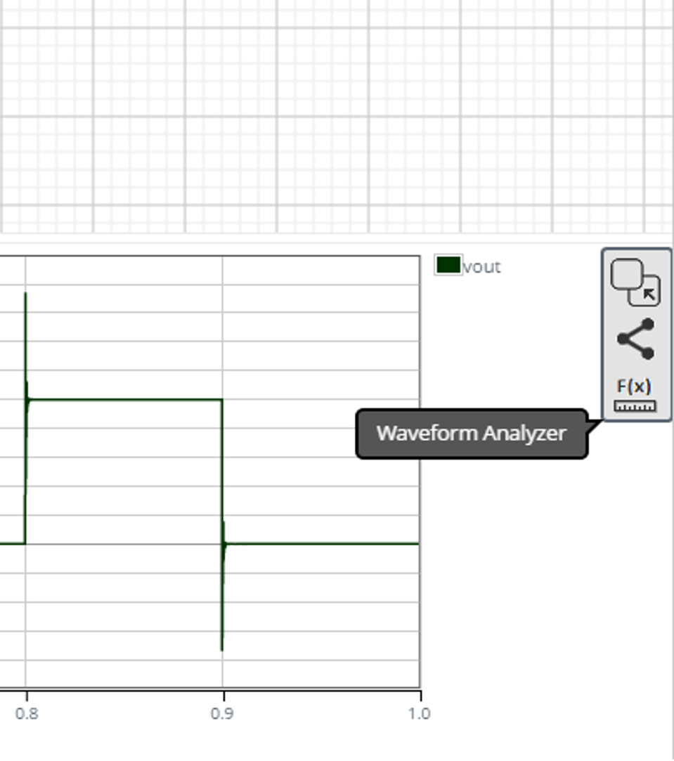 Waveform Measurements Are Here! | PartQuest™ Explore