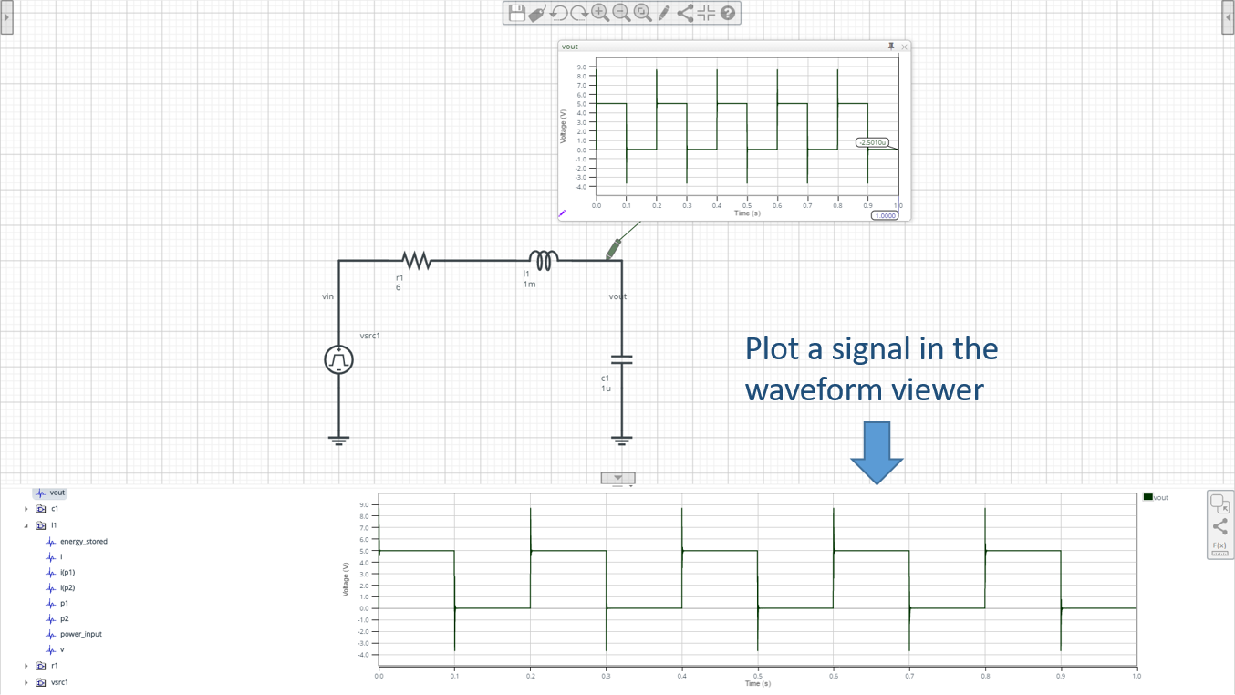 Waveform Measurements Are Here! | PartQuest™ Explore